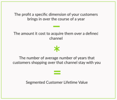 Part 2: Customer Lifetime Value & Segmentation - bLoyal